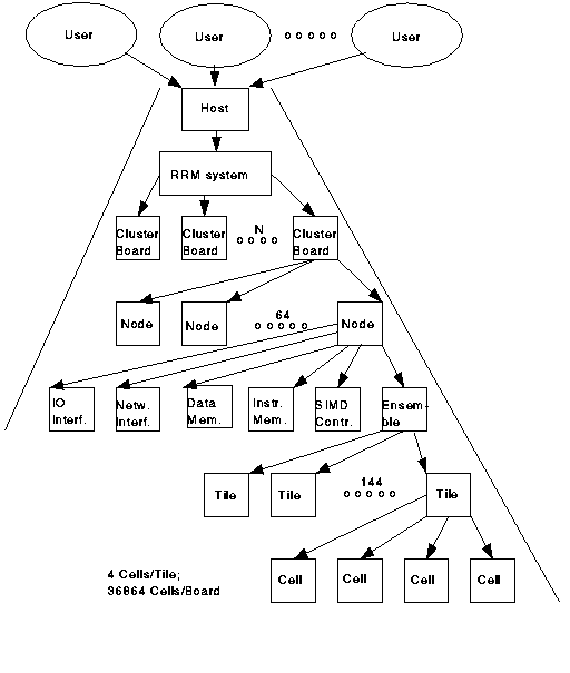 Parallel Random Access Machine - JungleKey.fr Wiki